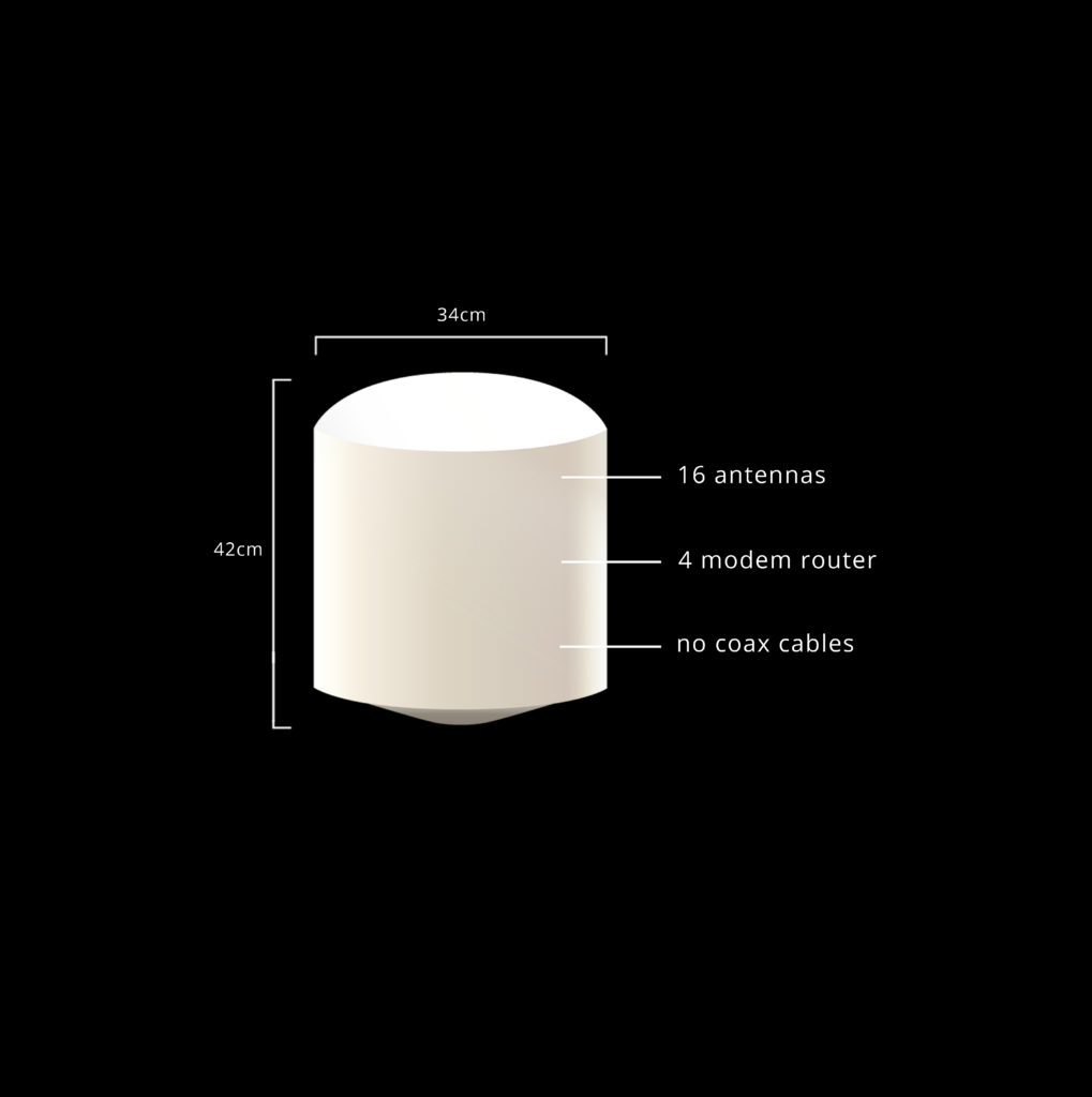 5G Dome Router - Meridian4G
